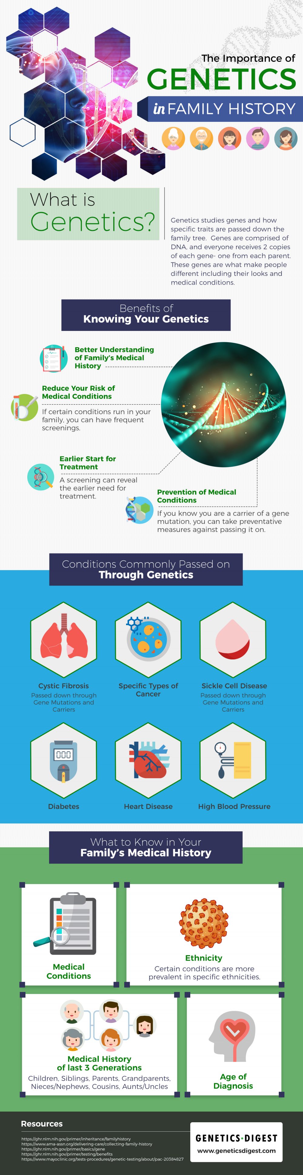 The Importance of Genetics in Family History | Genetics Digest